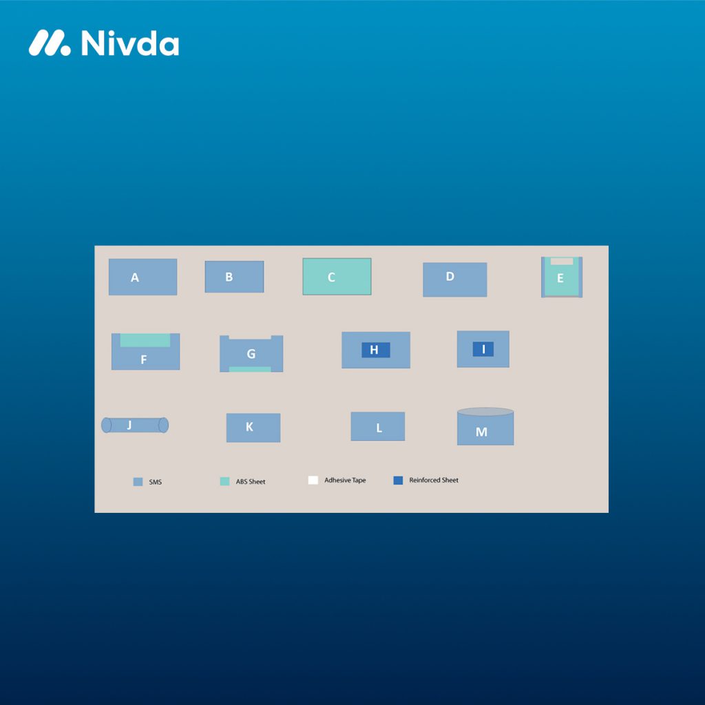 CABG-Adult Drape Kit Manufacturer & Exporter | Sterile Drapes for ...